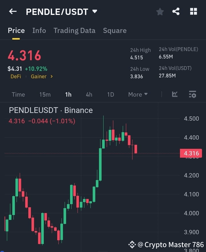 $PENDLE /USDT – Short Setup After Pump! Reversal Ahead? 🚨 | Crypto Master 786 on Binance Square