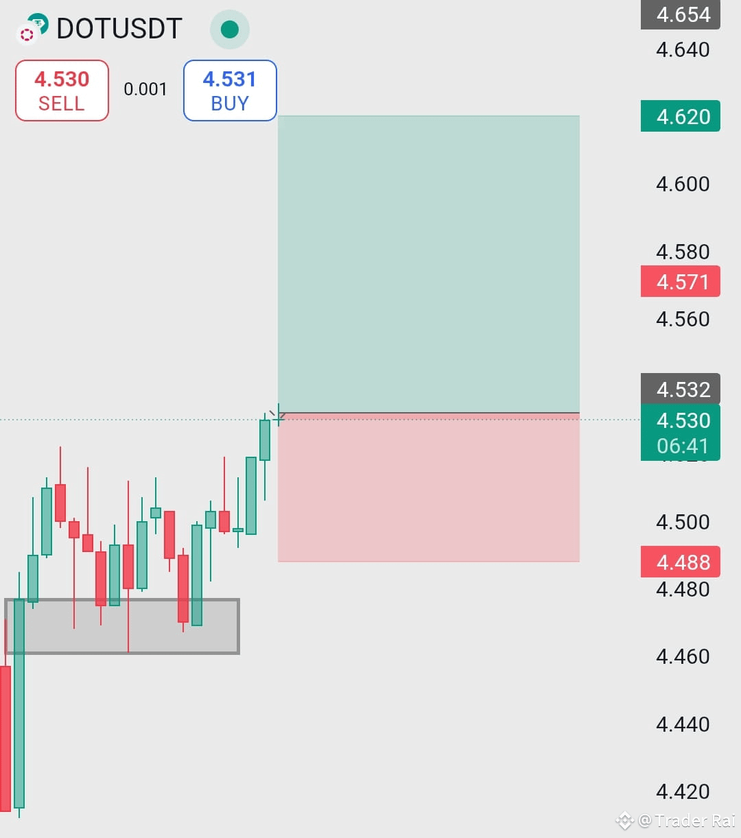 $DOT – Breakout Brewing? Watch This Move Closely! 🚀🧐 $D | Trader Rai on ...