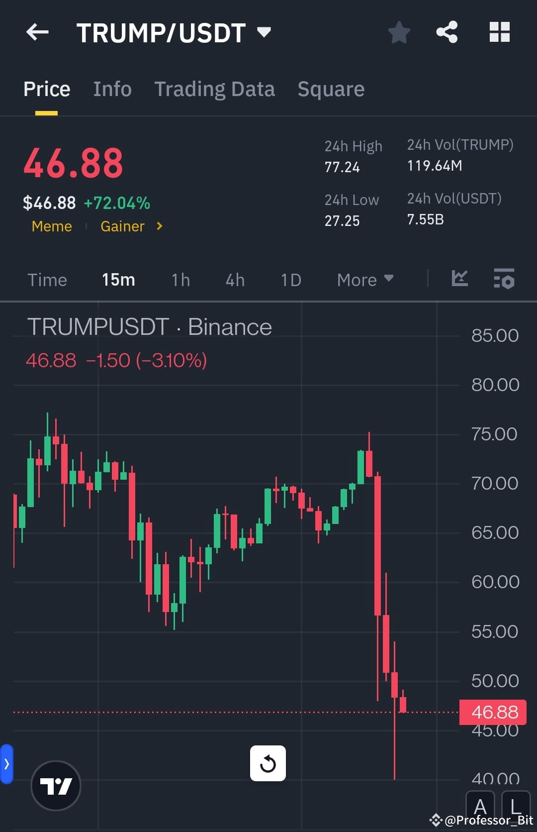 $TRUMP /USDT Short Trade Signal! 🔥💯 Hurry up, Take Profit! | Master Trader 786 on Binance Square