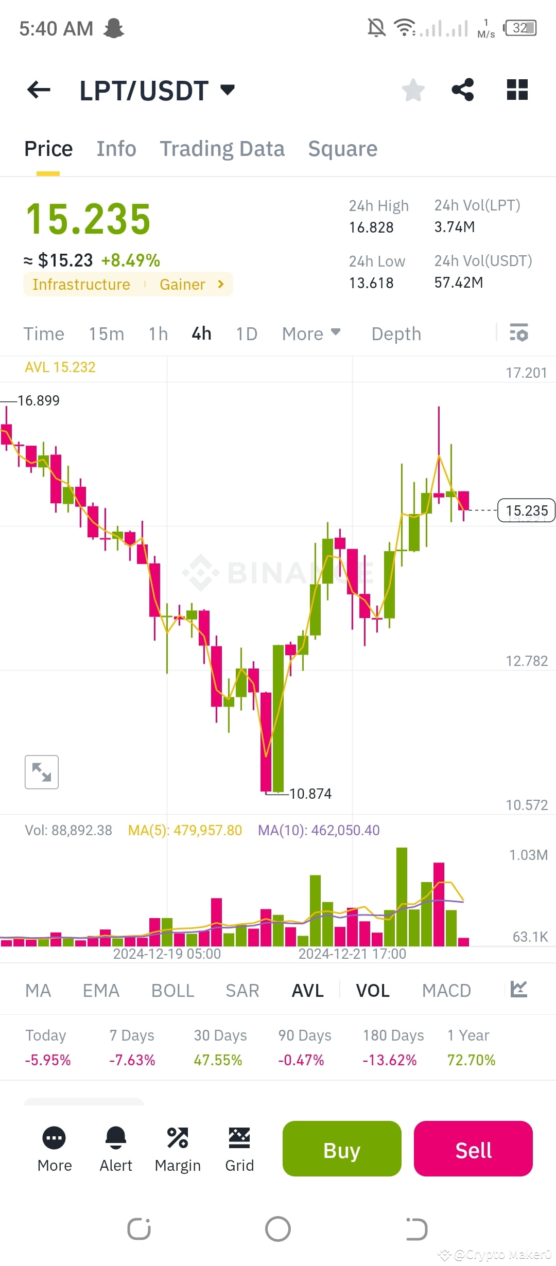 Over the past four hours, the LPT/USDT trading pair has seen | Crypto ...