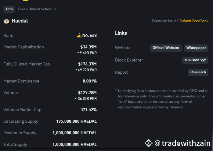 🚀💎 Haedal – The Next-Gen Meme Coin Revolution! 🐾🔥 🧠 | tradewithzain on ...