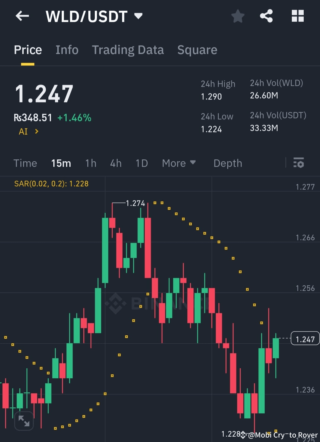 💥$WLD /USDT Trade Setup 📊Market Overview Current Price: | Mobi Crypto Rover on Binance Square