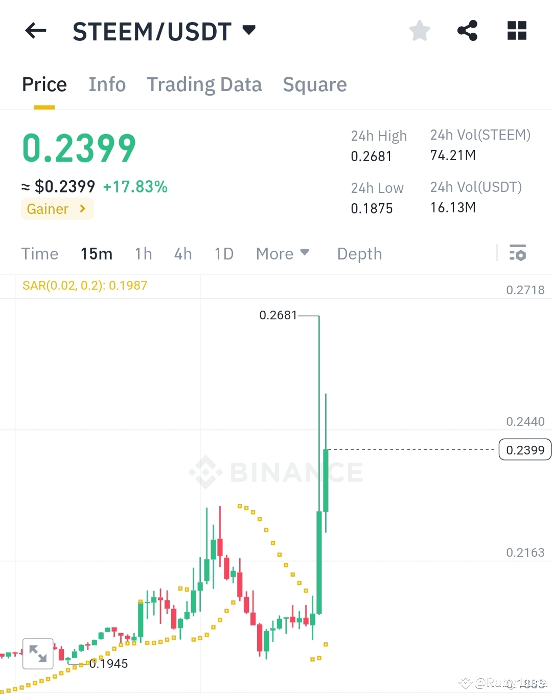Analiza techniczna STEEM/USDT – byczy impet i kluczowe cele | Mr_CrypteX na Binance Square