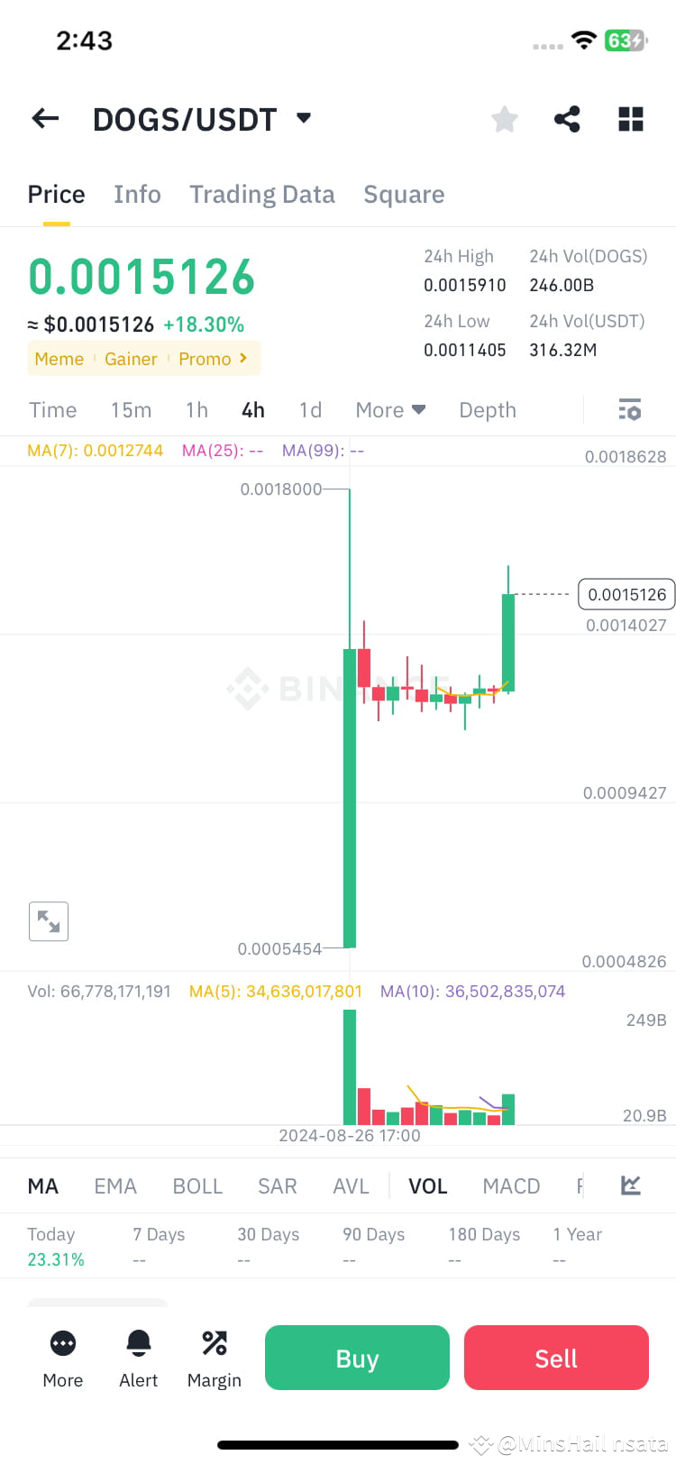 DOGS Unleashed! 🐕🚀 Watch as the DOGS token surges by 18.3 | Minshail ...