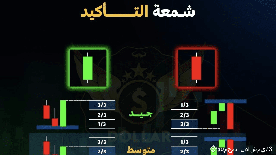 A simplified explanation of the confirmation candle 🕯️ | محمد الهاشمي73 ...
