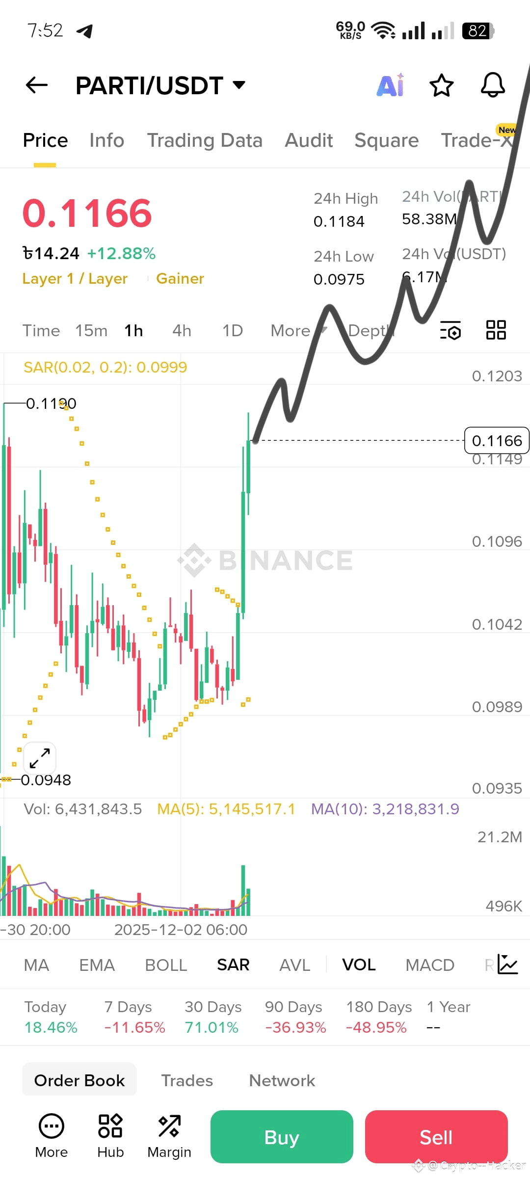 $PARTI Hey#Traders PARTI TOKEN Is Pumping Now Current | Crypto--Hacker ...