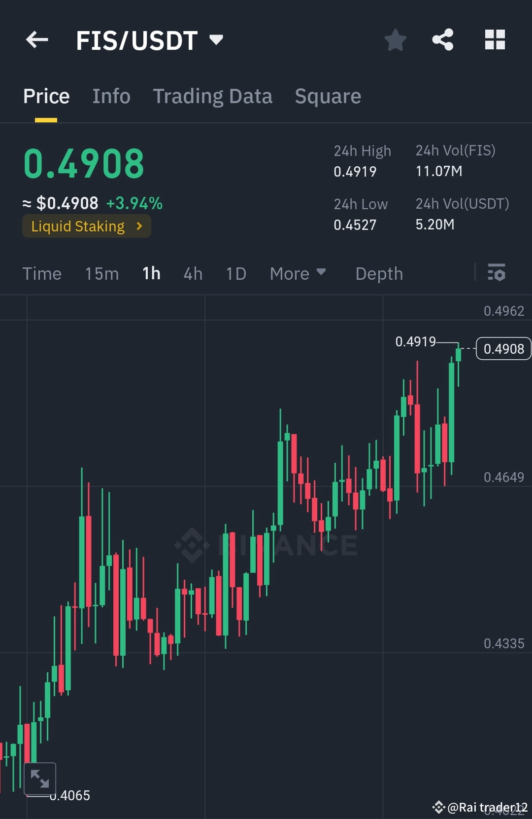 💥 $FIS /USDT Price Update! 🚀 Current Price: $0.4908 (+3.9 | RCT-Trader on Binance Square