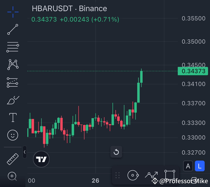 $HBAR /USDT: Bull Run Confirmed – Time to Enter!🔥💯 The $H | Professor Mike on Binance Square