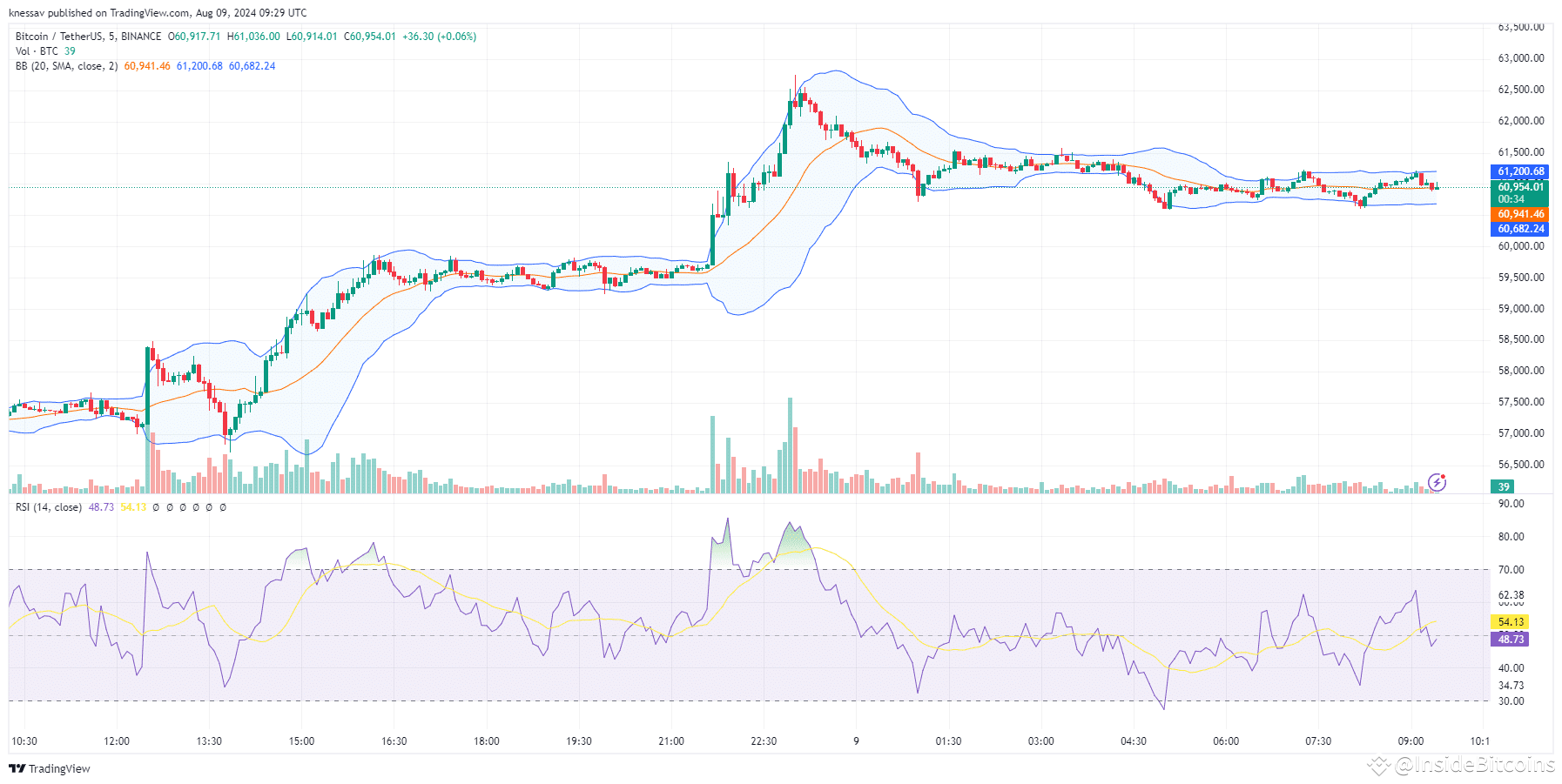 Bitcoin Price Prediction: BTC Soars 7%, But Analysts Say This Might Be The Next 100X Crypto ...
