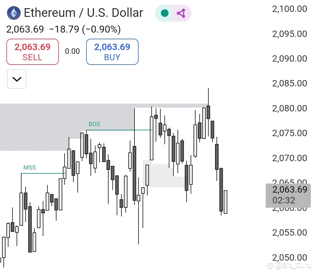 Ethereum ($ETH ) – Key Levels & Trade Insights 💰 Current | Bit_Guru on Binance Square