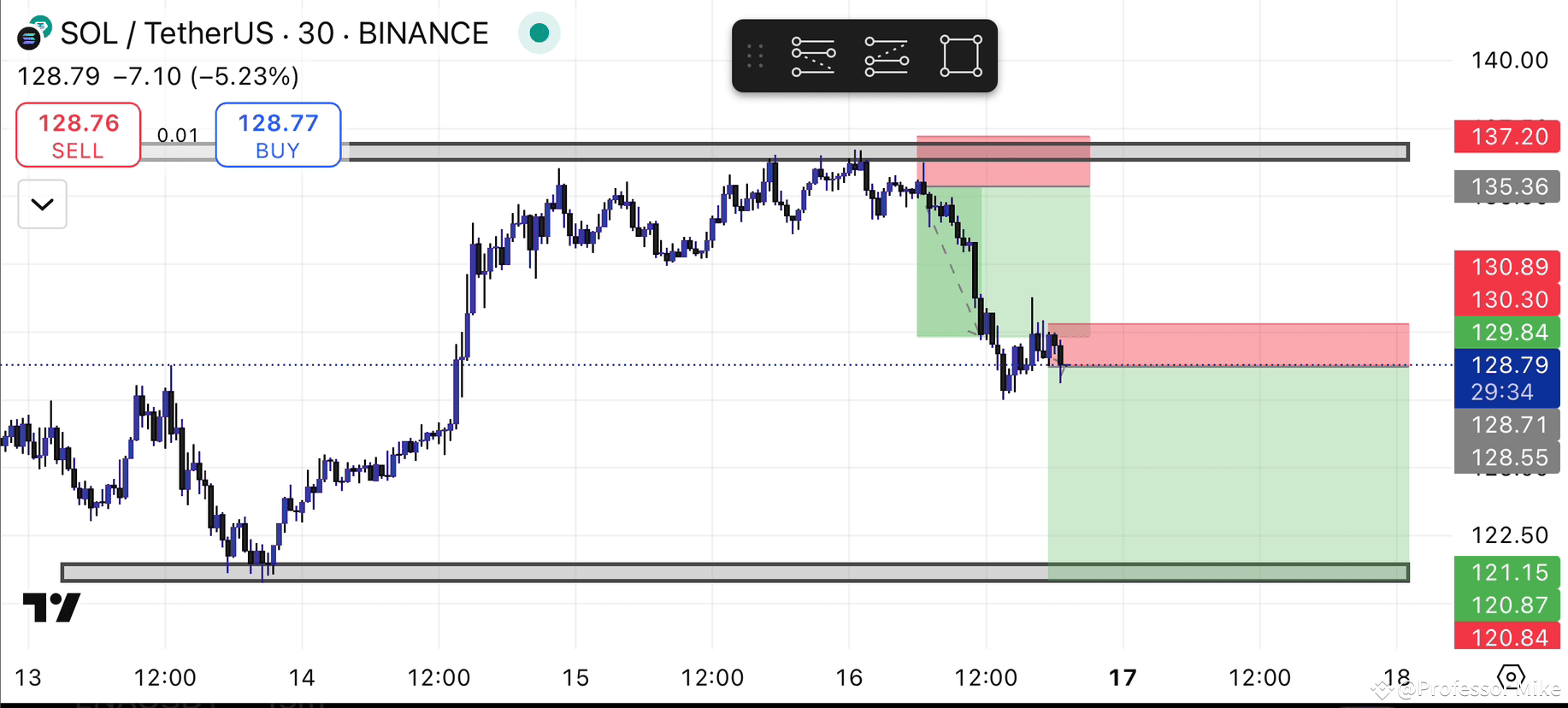Guys! $SOL is playing out exactly as I predicted in my live | Professor Mike on Binance Square