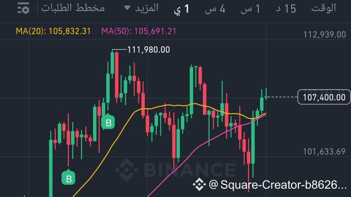 Accurate and detailed analysis now for the daily focus on entry points ...