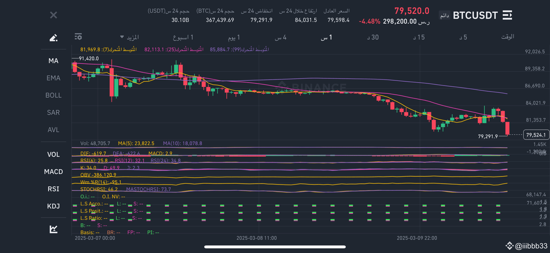 Technical Analysis for Traders (BTC/USDT) - Entry and Exit Points | ibrahim2030 on Binance Square