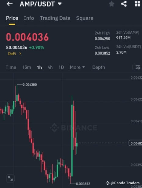 🚀 $AMP /USDT – Ready for the Next Move! 🔥 AMP just made a | Panda Traders on Binance Square