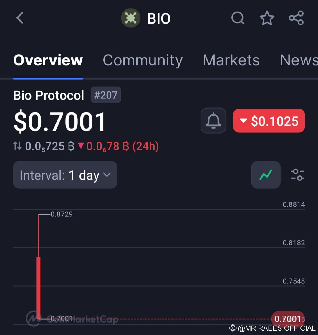 🚨 NEW TOKEN LISTED ALERT 🔥 🍻 BIO PROTOCOL LISTED BINANCE | MR RAEES ...