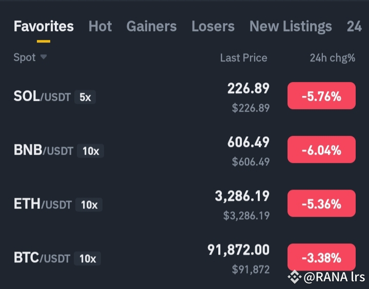 ⛔ DO NOT BUY any coin if you don’t want to lose ! | RANA lrs on Binance ...