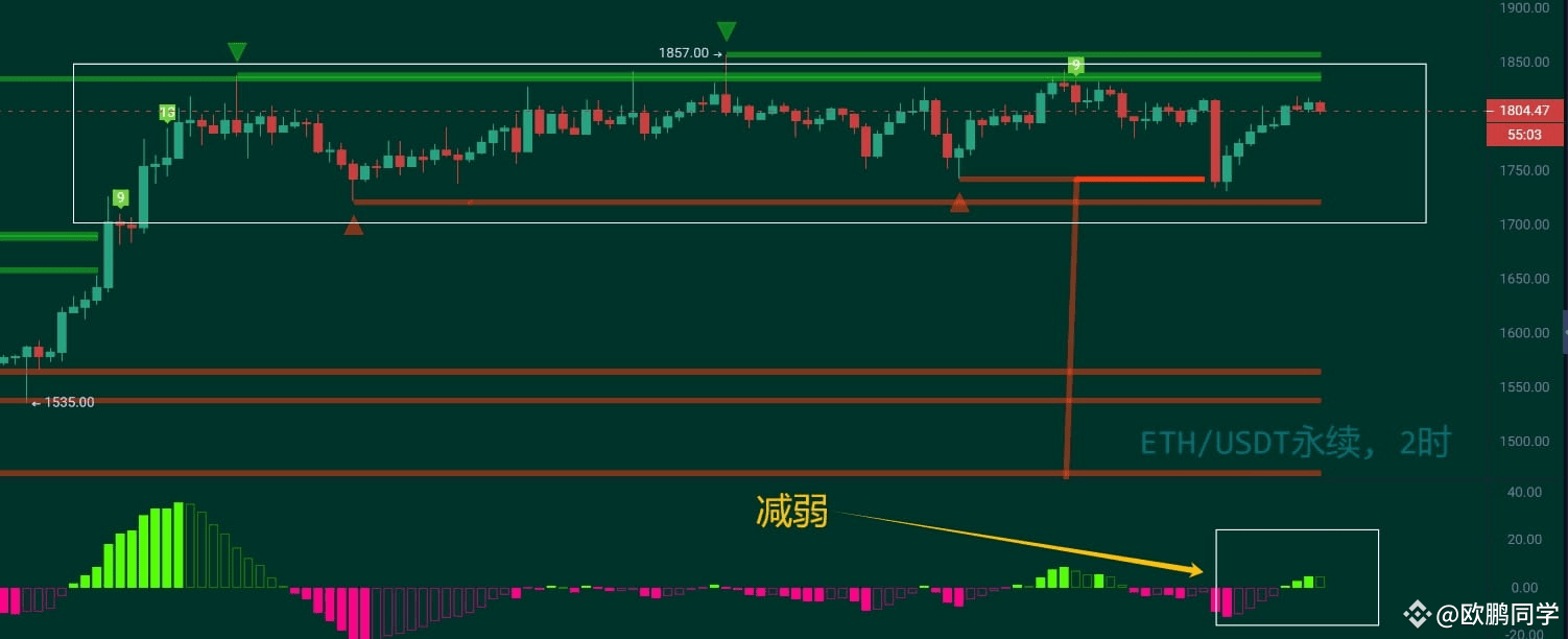 Used to like one-sided markets, now I prefer fluctuating mar | 欧鹏同学 on ...