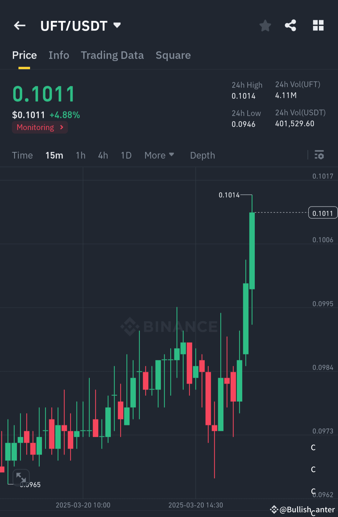 $UFT /USDT LONG TRADE SIGNAL – BULLS TAKING CONTROL Entry P ...