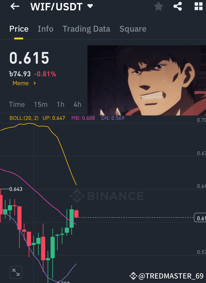 $WIF 🚨 WIF Token ALERT! 🚨 🔥 The Market is PEAKING! 🔥 T | TREDMASTER_69 ...