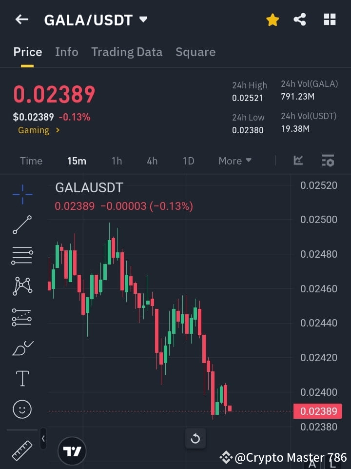 $GALA /USDT SHORT TRADE SIGNAL! 🔥💯 Current Price: $0.2389 | Crypto Master 786 on Binance Square