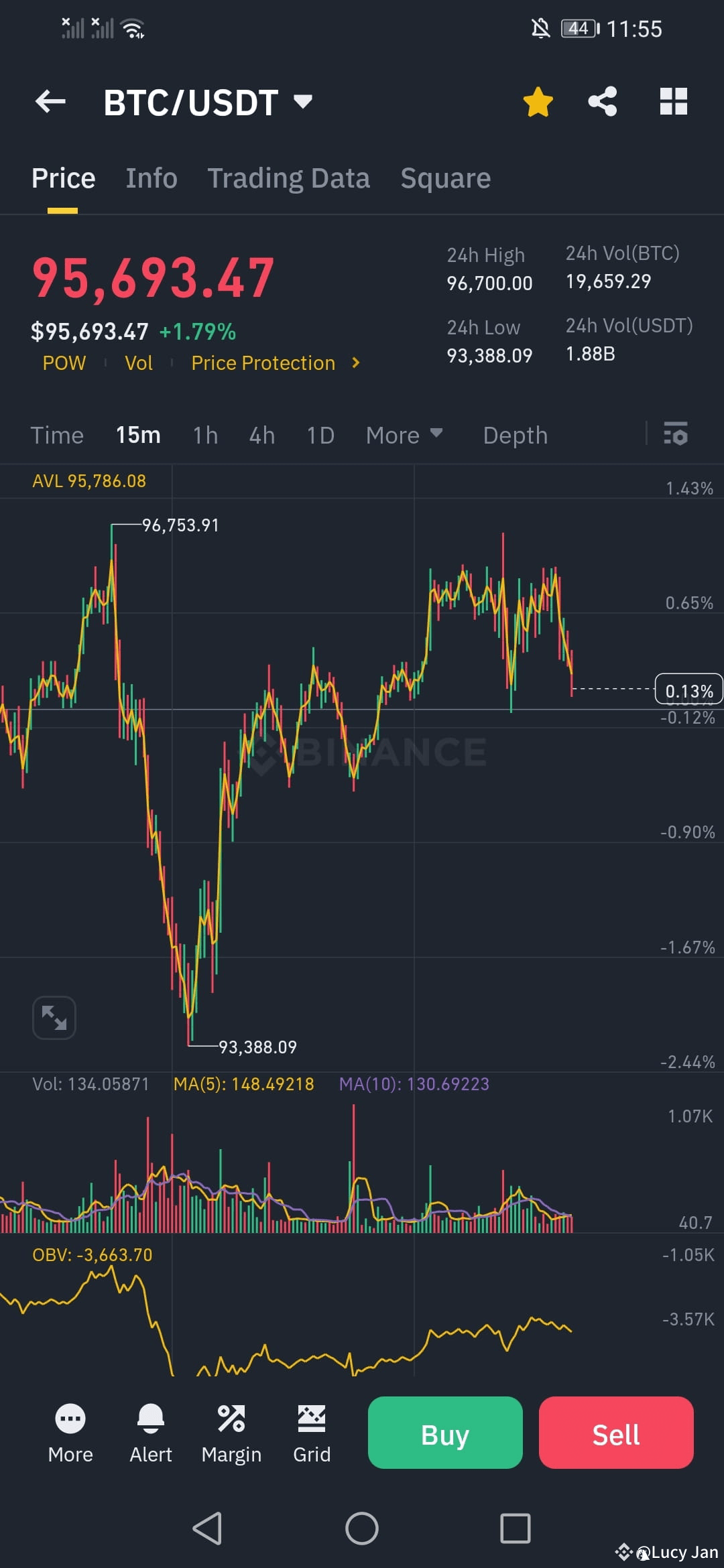 $BTC BTC Analysis for the Next 12 Hours Based on the BTC/US | Lucy Jan ...