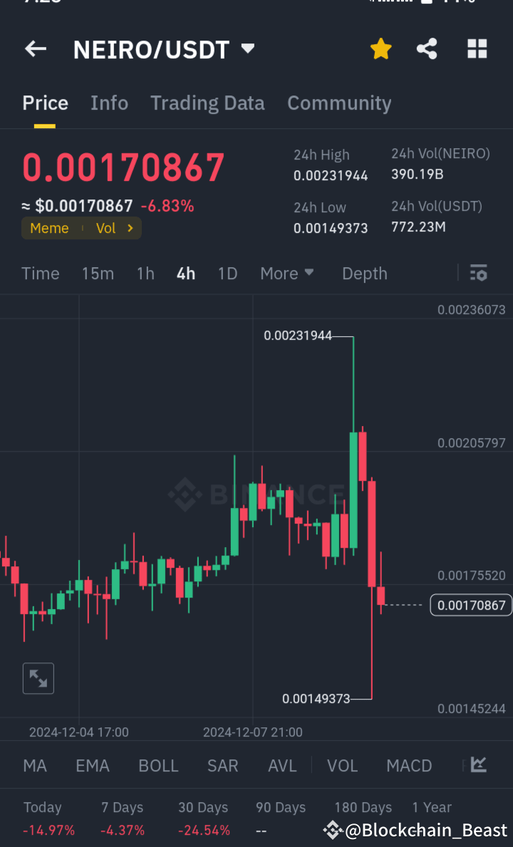 $NEIRO $NEIRO 🚨 NEIRO/USD Price Analysis: | Blockchain_Beast on Binance Square