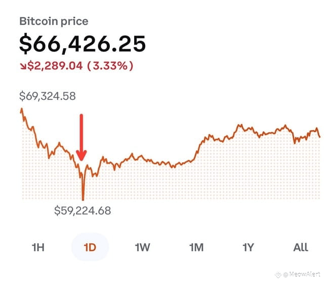 📌 Can $BTC really fall to $50k? Here's my honest take 📌 I | MeowAlert ...