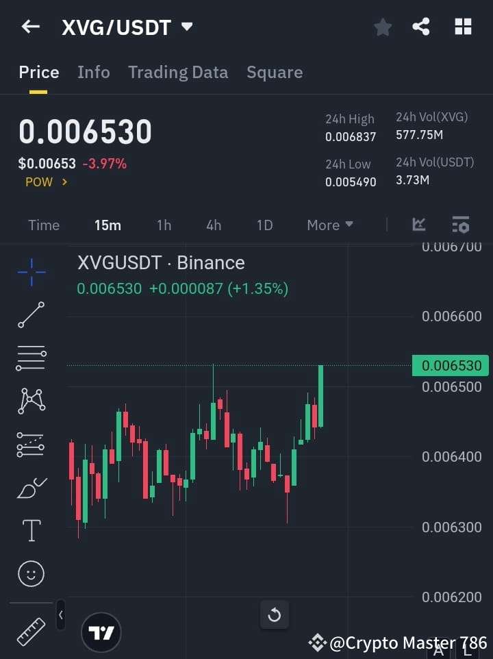 $XVG /USDT Bullish Momentum – In Progress!🔥 Ready For The N | Crypto Master 786 on Binance Square