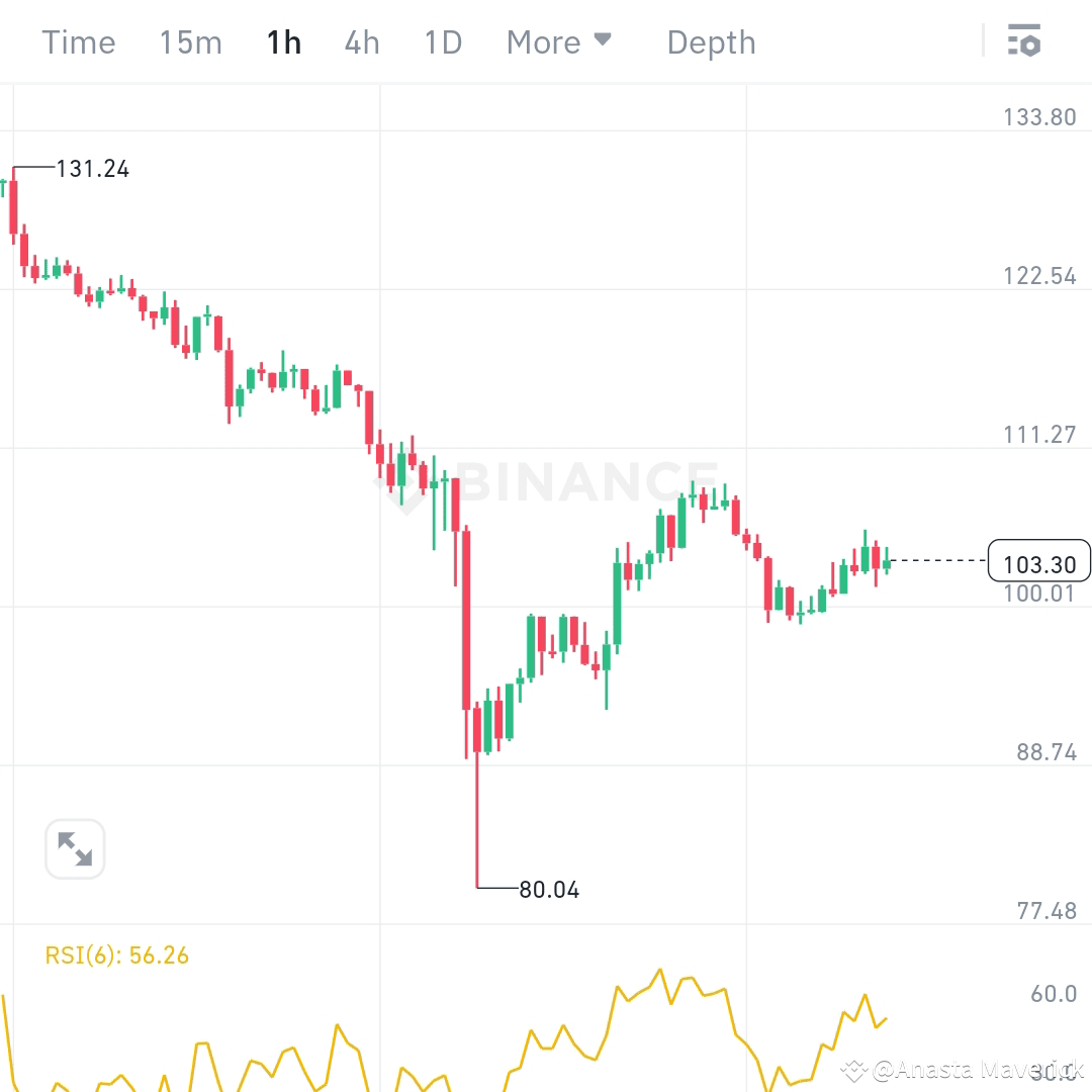 $LTC /USDT: Trading in a Critical Zone $LTC /USDT is hove | Anasta Maverick on Binance Square
