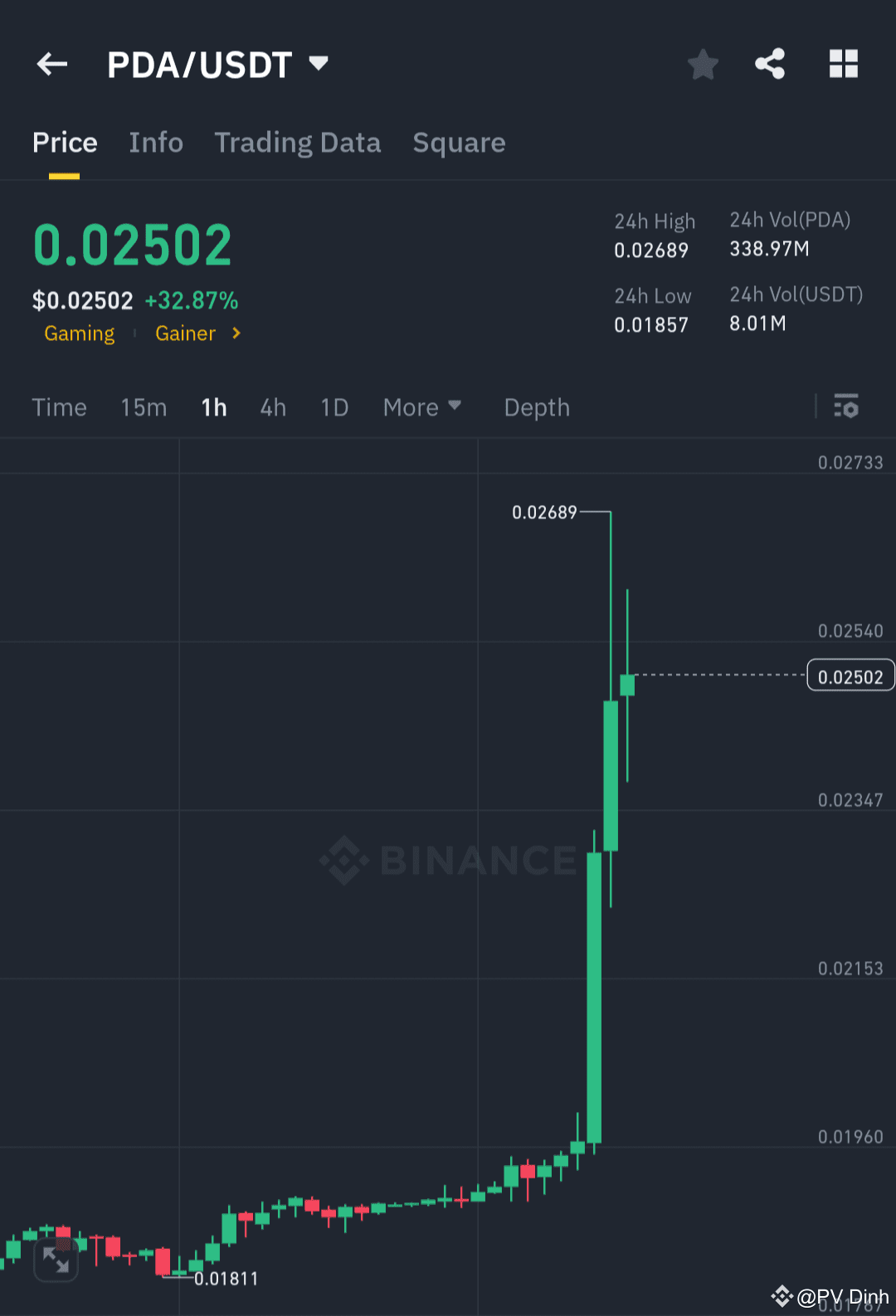 $PDA – CAN THIS GROWTH BE SUSTAINED? $PDA has surged, reac | PV Dinh on ...