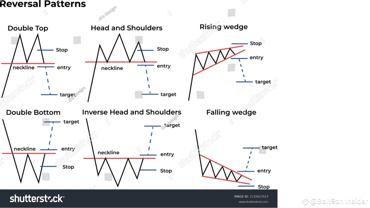 Mastering Reversal Patterns – A Trader's Guide! | Trade Oracle X on ...