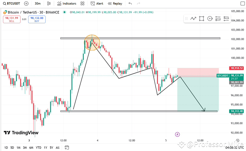 $BTC /USDT Short Signal - Bears Ready to Take Over?🔥💯 Bit | Professor Mike on Binance Square