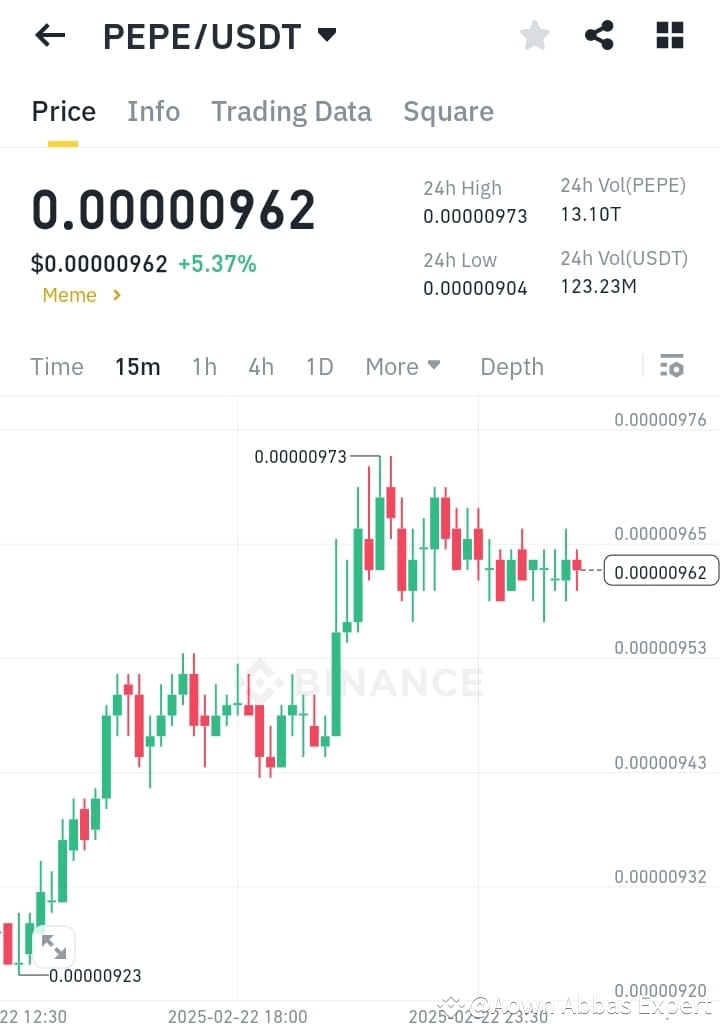 Super cent 💯 $PEPE /USDT Analysis – Meme Coin Rally Contin | Aown Abbas Expert on Binance Square