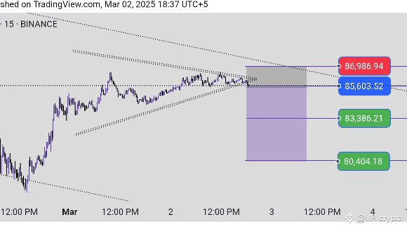 $BTC SIGNAL SHORT📉📊💸 | VR crypto on Binance Square