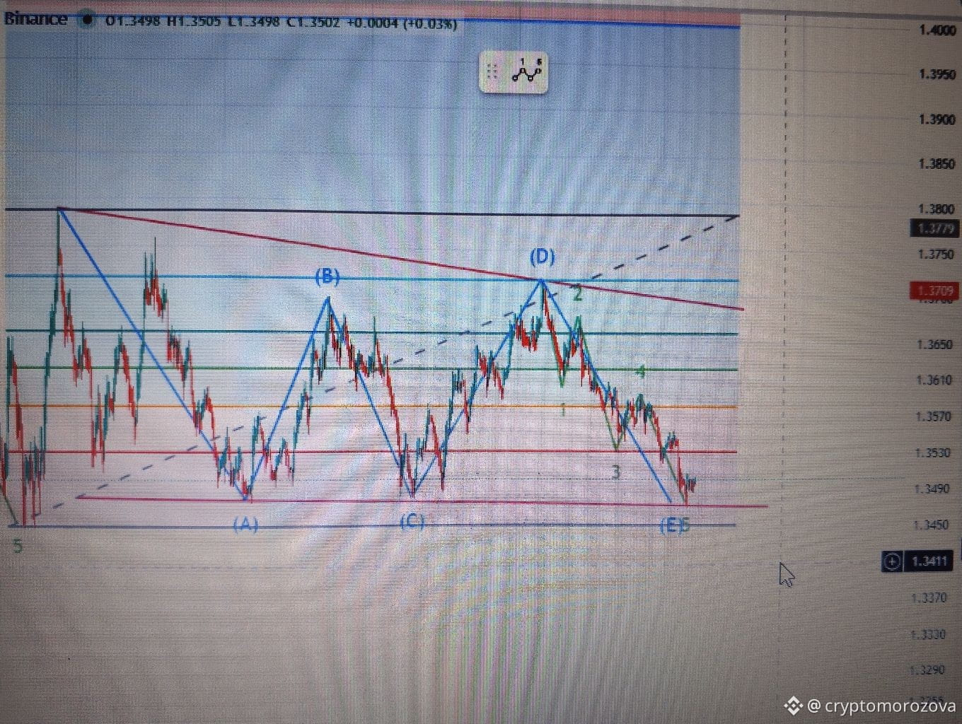 XRP Market Overview – Elliott Wave Analysis Currently, XRP ...
