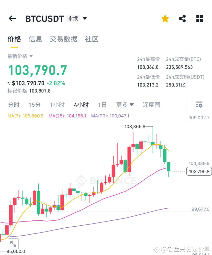 Lao Jin: Bitcoin and Ethereum Today's Intraday Trading | 老金只做限价单 on ...