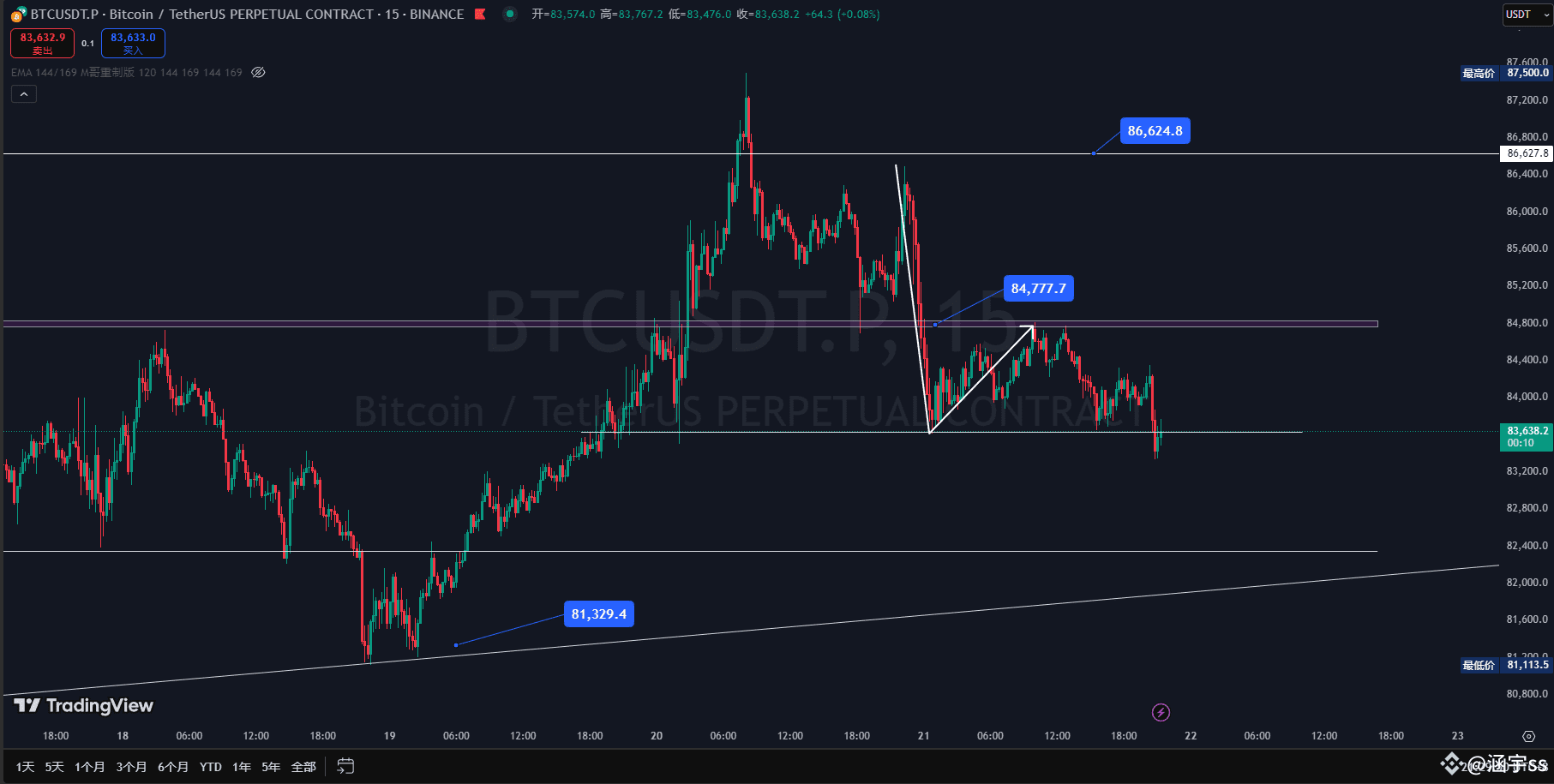 Is the callback for #BTC enabled? Currently, it has continu | 涵宇ss on ...