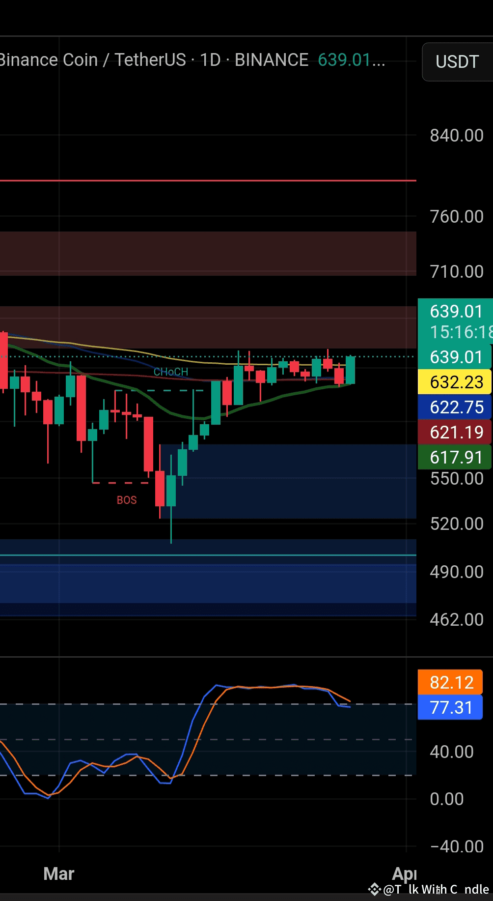 $BNB 🦋 Breaks Through the Range! What’s Next for Binance Co | Talk With ...