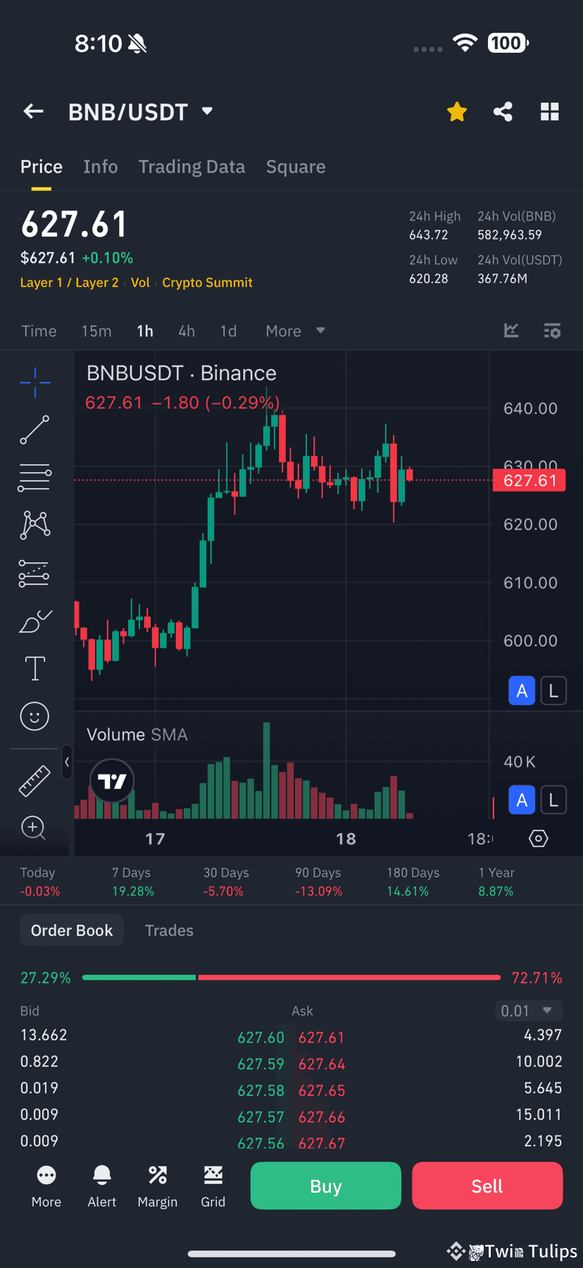 🚀 $BNB /USDT Market Update & Trading Signals 📈 Current Pr | Twin Tulips on Binance Square