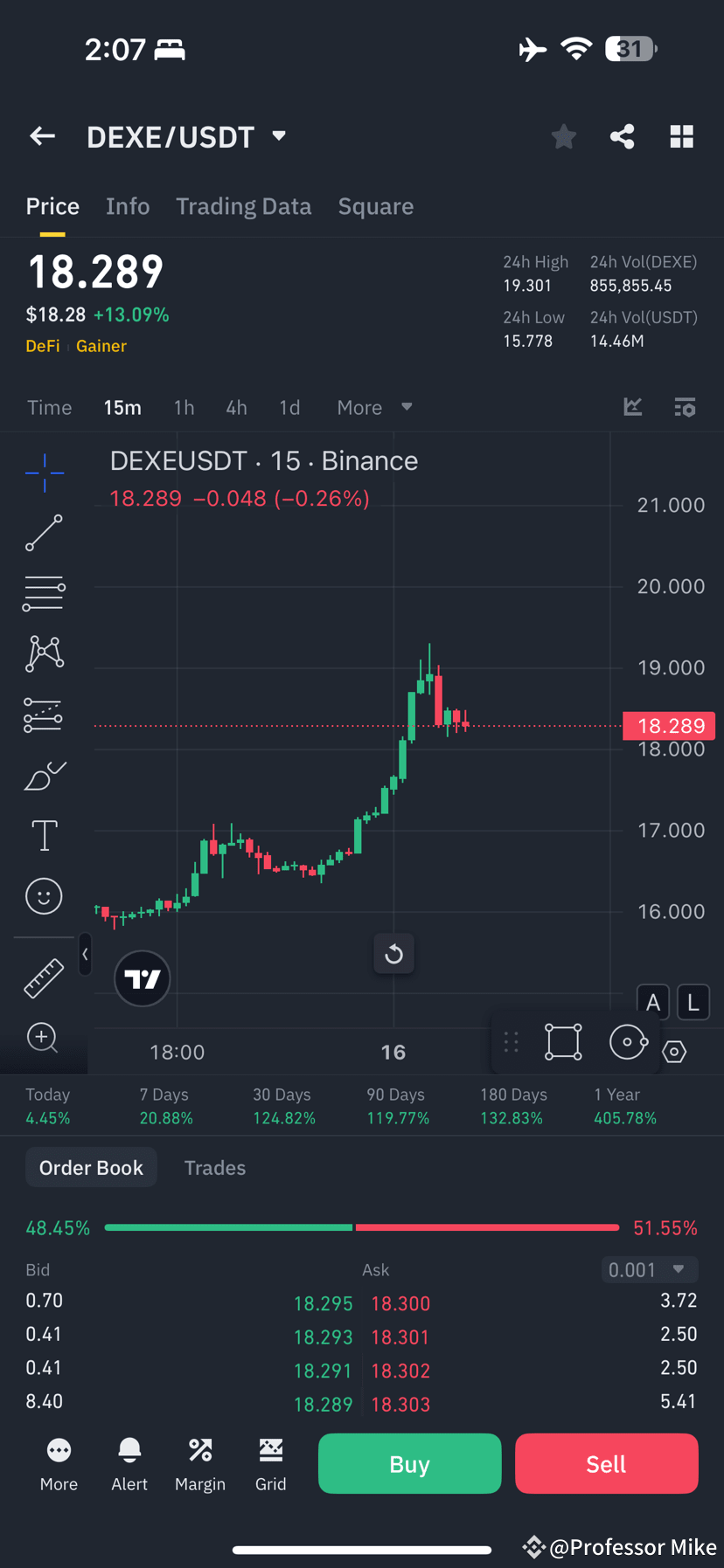 $DEXE is on the Move! 🔥💯 $DEXE (Dexe/USDT) is showing s | Professor Mike on Binance Square