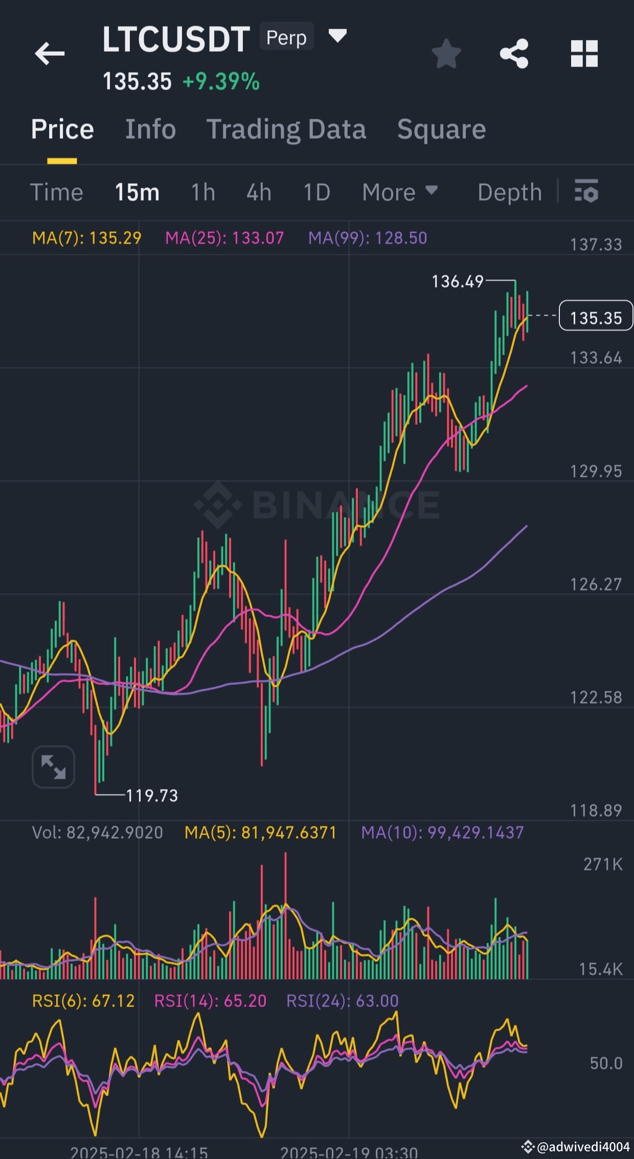 🚀 MEGA PUMP ALERT – LTC/USDT READY TO EXPLODE! 🔥💰 Liteco | adwivedi4004 on Binance Square