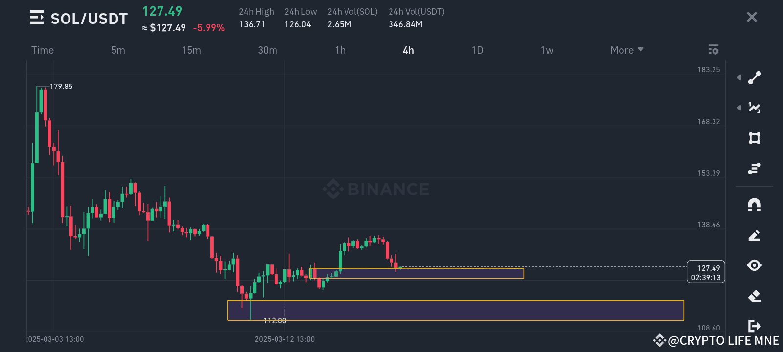 $SOL Now Time To Go For A 🚀 Entry ?? #solana Now Reaches | CRYPTO LIFE ...