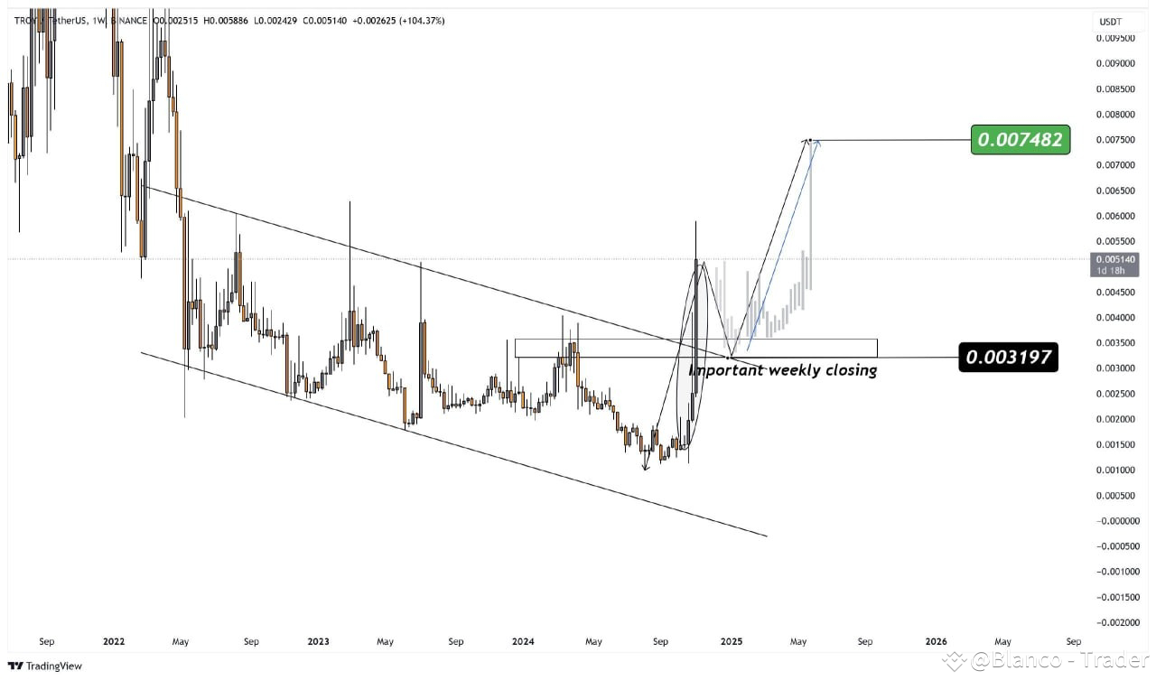 Analysis for$TROY $TROY is currently trading at $0.005144, | Blanco ...