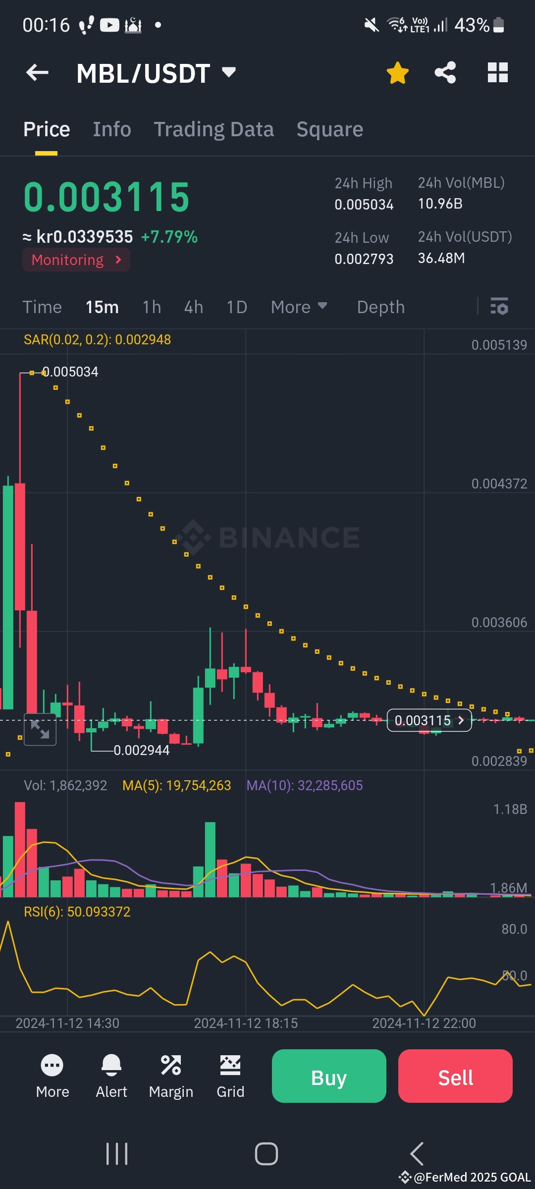 $MBL ready to fly | FerMed 2025 GOAL on Binance Square