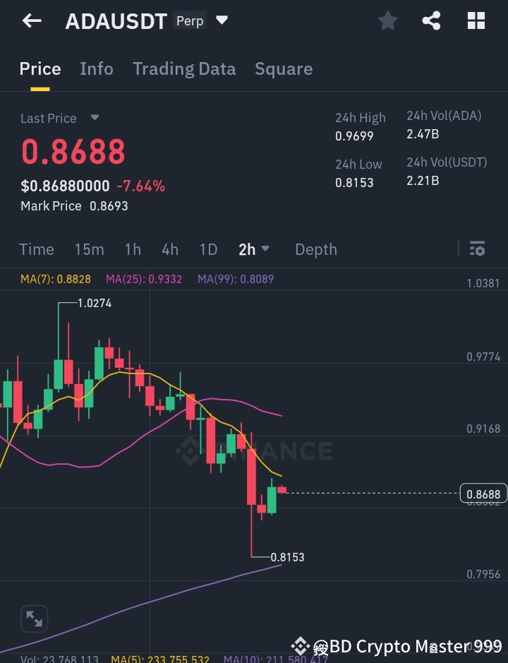 $ADA 🚀 Big Pump Ahead! Don't Miss Out—Buy ADA NOW! 🚀 The | BD Crypto ...