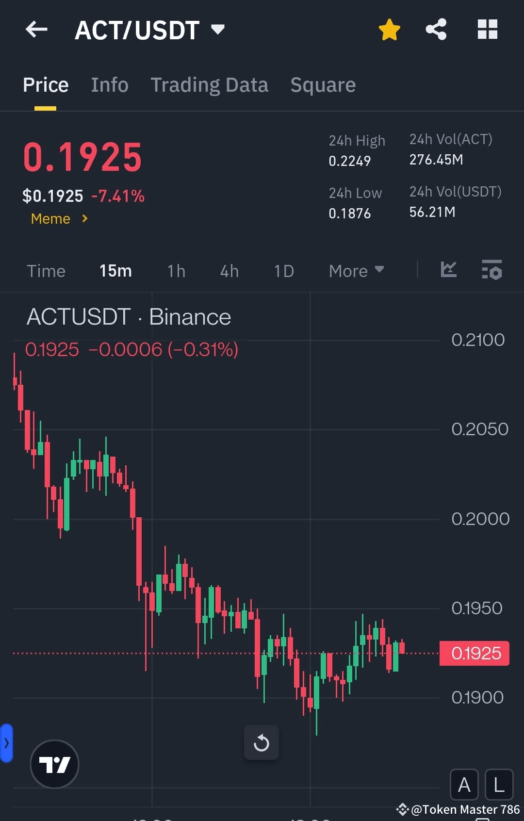 $ACT /USDT – Market Analysis & Trade Setup Current Price: $ | Token Master 786 on Binance Square