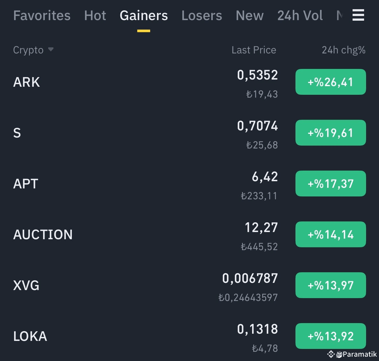 #LOKA is on the rise, I hope to see its correlated coin#VOXE | Paramatik on Binance Square