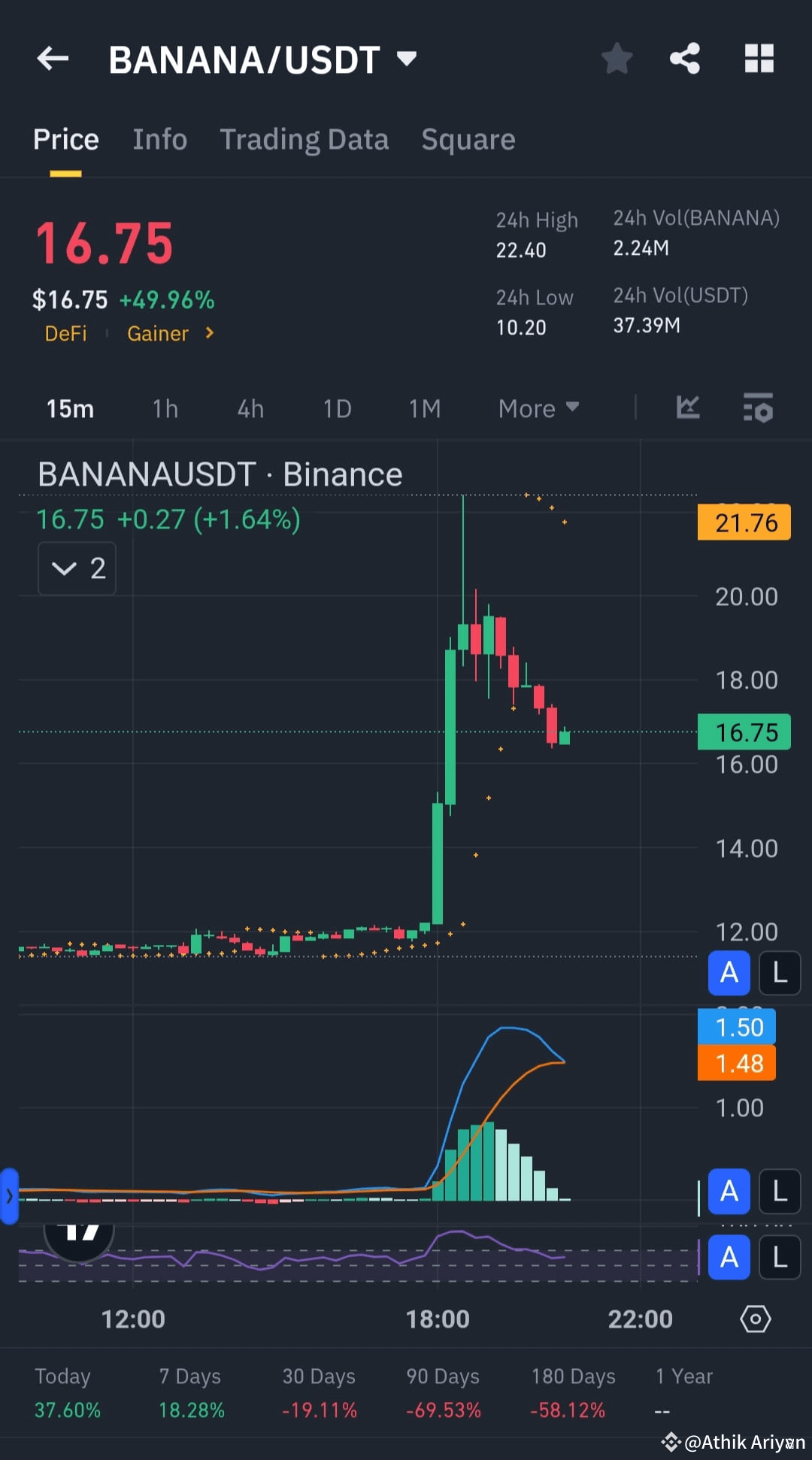 📊 $BANANA /USDT Market Update (12 March 2025) 💰 Current | Athik Ariyan on Binance Square