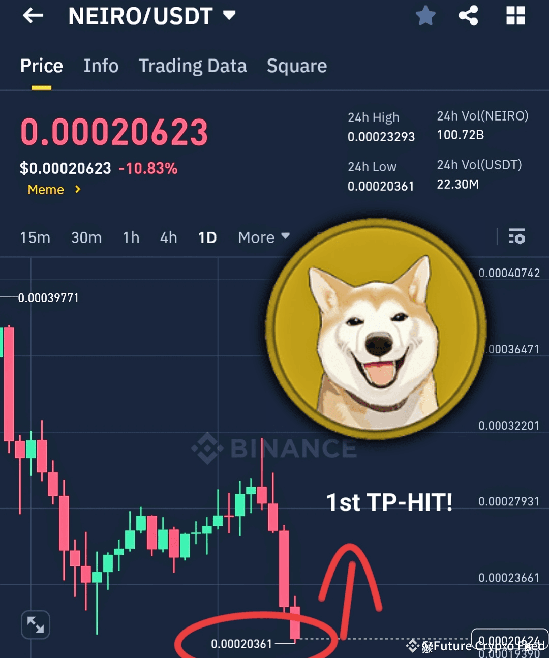 🚨 NEIRO/USDT – MEME MODE BEARISH: FIRST TP HIT! 🎉 Well GG | Future Crypto Feed on Binance Square