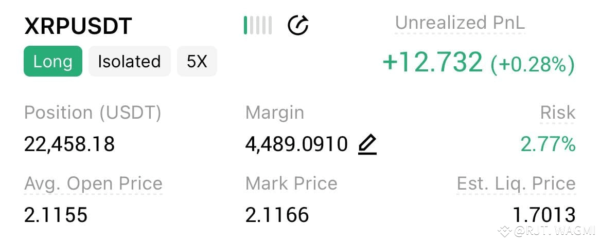 #XRP/USDT [LONG] ⏫ 1st entry - $market price (1%) 1️⃣Targ | RJT. WAGMI on Binance Square